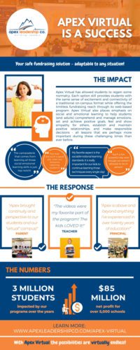 Apex Virtual Reimagined Approach | Apex Leadership Co.